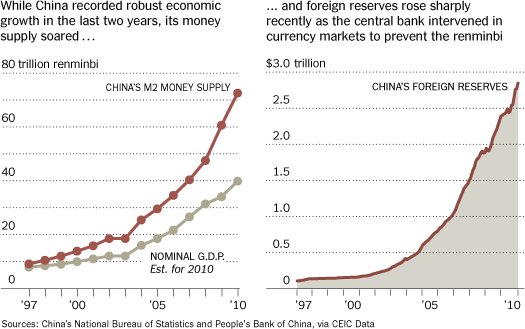 Rising Chinese Inflation to Show Up in U.S. Imports